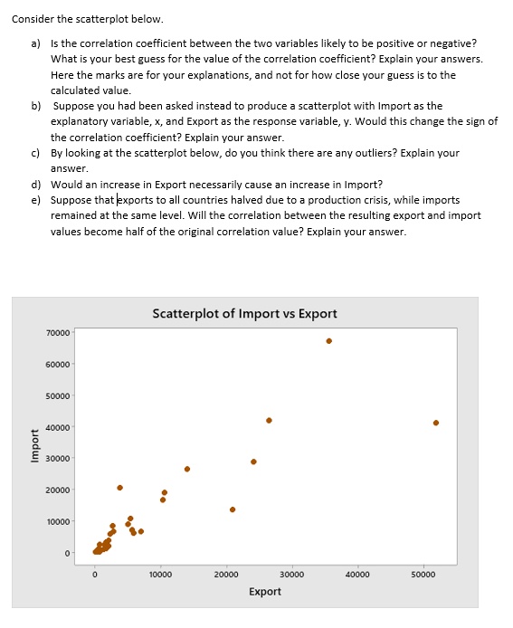 SOLVED: Consider the scatterplot below: Is the correlation coefficient between the two variables ...