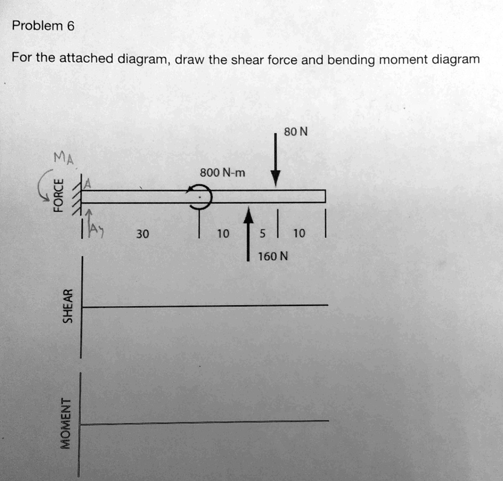 Problem 5Problem 6 For the attached diagram, draw the shear force and ...