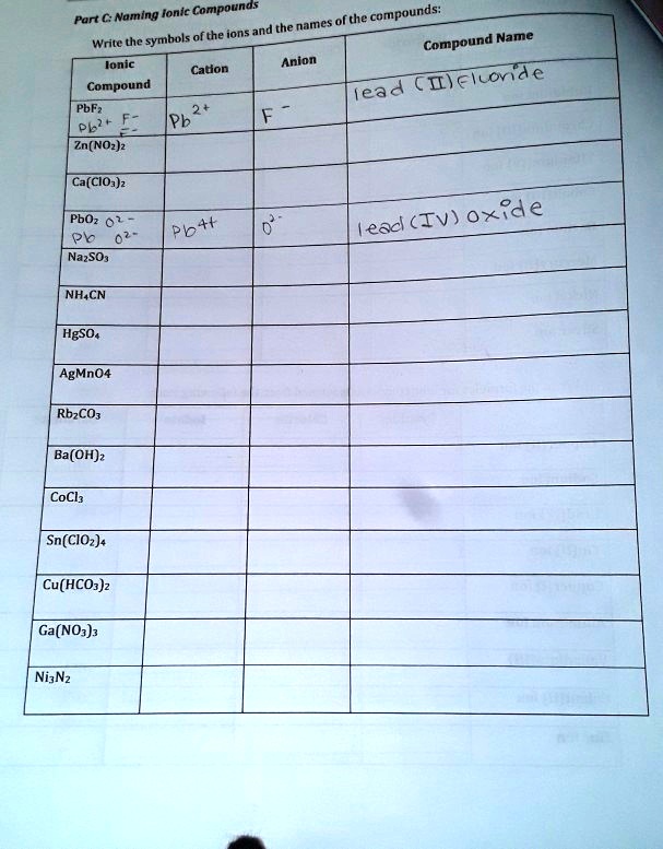 SOLVED:Part â‚¬ Naming Ionic Compounas ofthe compounds: nns and the ...
