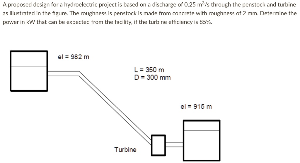 SOLVED: A proposed design for a hydroelectric project is based on a ...