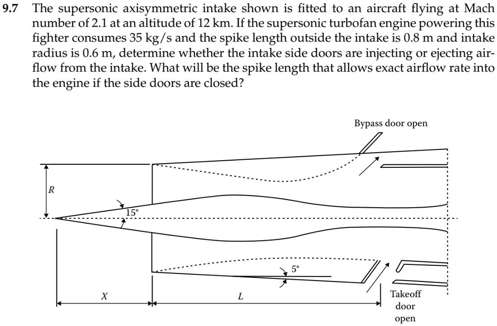 the supersonic axisymmetric intake shown is fitted to an aircraft flying at mach number of 21 at ...