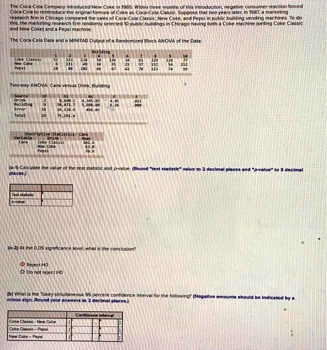 The Coca-Cola Company introduced New Coke in 1985. Within three months ...
