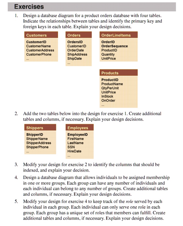 Solved Exercises Design A Database Diagram For A Product Orders Database With Four Tables