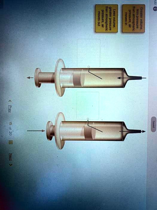 label the syringe to make an analogy with boyles law and the mechanics ...