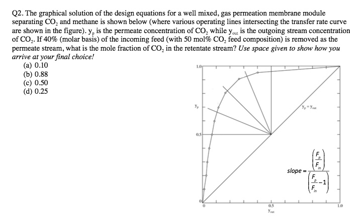 Q2. The graphical solution of the design equations for a well mixed ...