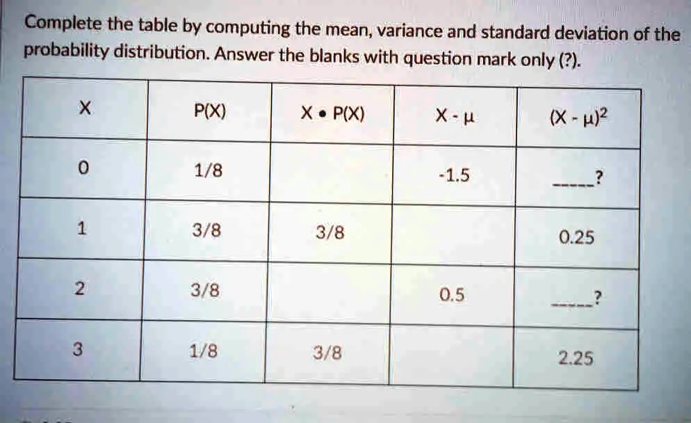 Complete the table by computing the mean, variance and standard deviation of the probability ...
