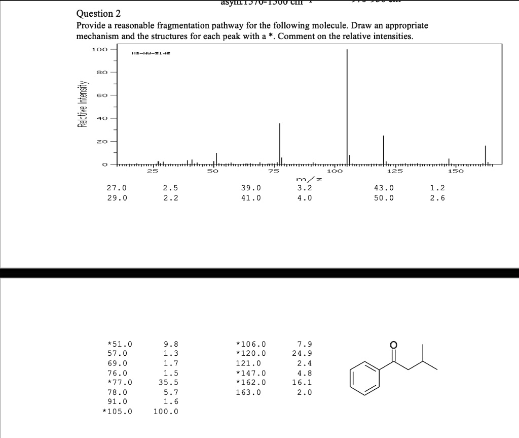 question 2 provide reasonable fragmentation pathway for the following ...