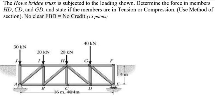 The Howe bridge truss is subjected to the loading shown. Determine the ...