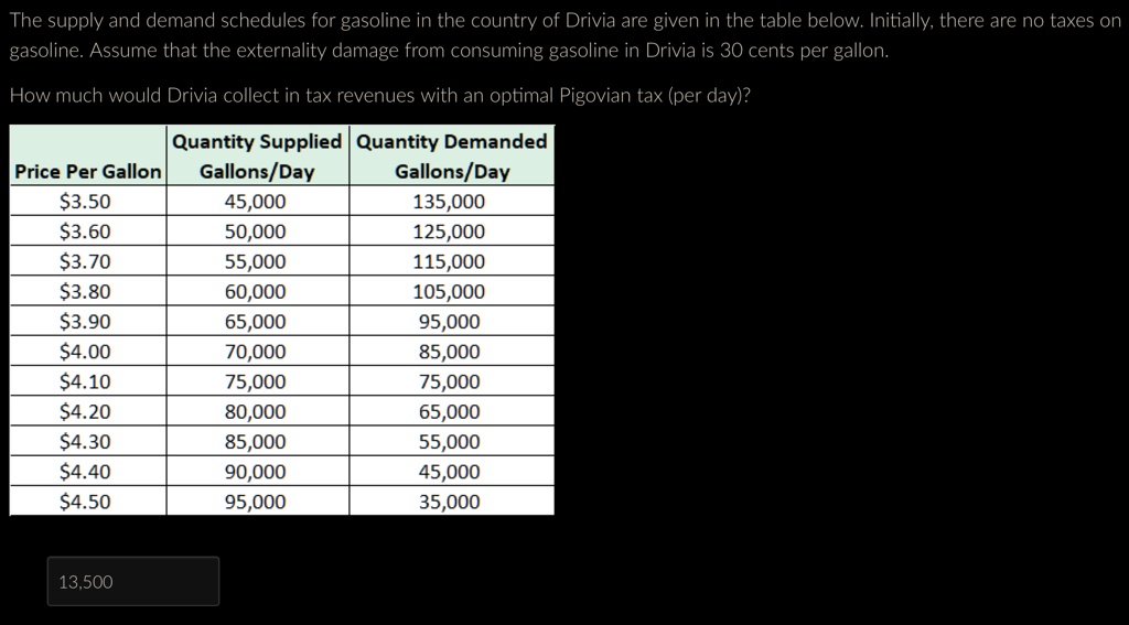 the supply and demand schedules for gasoline in the country of drivia ...