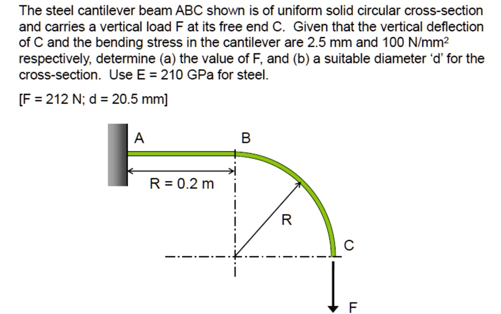 SOLVED: The steel cantilever beam ABC shown is of uniform solid ...