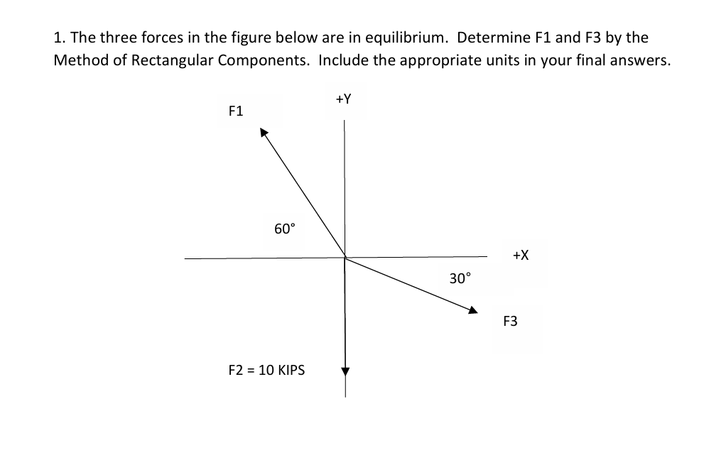 1 the three forces in the figure below are in equilibrium determine f1 and f3 by the method of ...