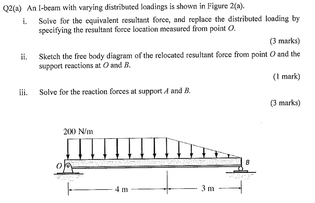 [GET ANSWER] q2a an i beam with varying distributed loadings is shown in figure 2a i solve for ...