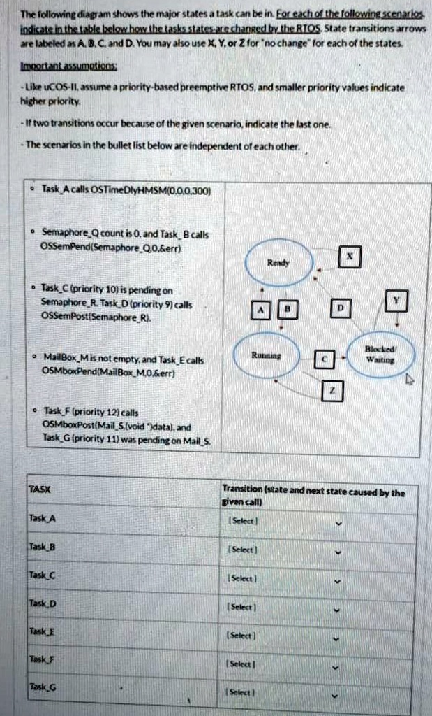 SOLVED: The following diagram shows the major states a task can be in ...