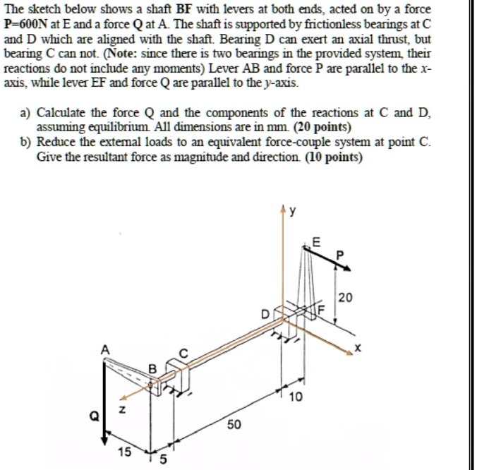 The sketch below shows a shaft BF with levers at both ends, acted on by ...
