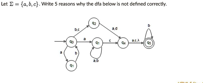 Solved Let B C Write 5 Reasons Why The Dfa Below Is Not Defined 