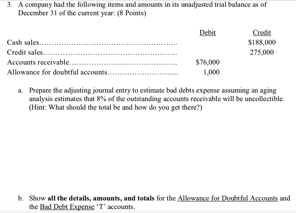SOLVED: A company had the following items and amounts in its unadjusted ...