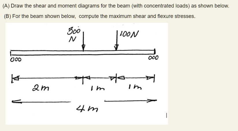 SOLVED: (A) Draw the shear and moment diagrams for the beam (with concentrated loads) as shown ...