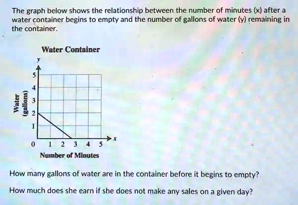 SOLVED: The graph below shows the relationship between the number of ...