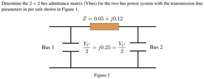 Determine the 2x2 bus admittance matrix (Ybus) for the two-bus power ...