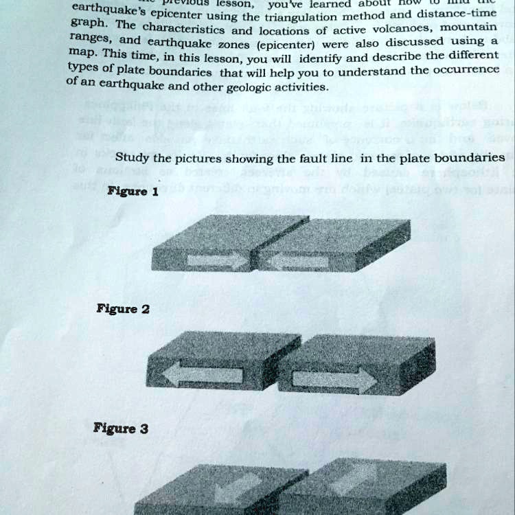 SOLVED: "Types of Plate Boundaries Lesson Wious Icsson, you ve leurned ...