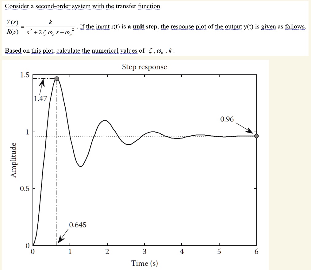 SOLVED: Consider a second-order system with the transfer function Y(s) k If the input r(t) is a ...