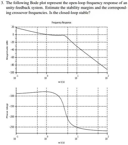 Solved 3 The Following Bode Plot Represent The Open Loop Frequency Response Of An Unity