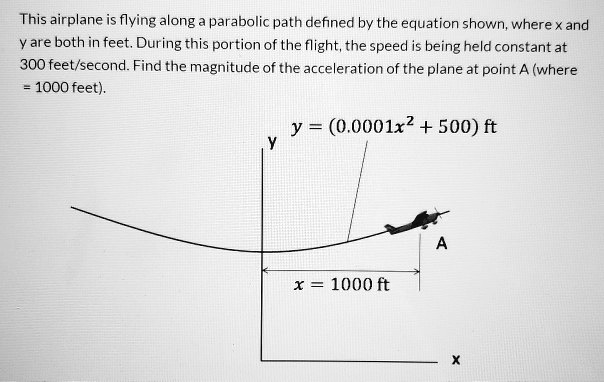 SOLVED: This airplane is flying along a parabolic path defined by the ...
