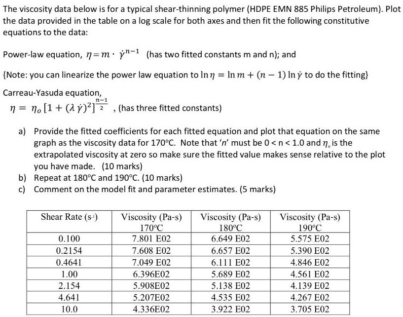 SOLVED: The viscosity data below is for a typical shear-thinning ...