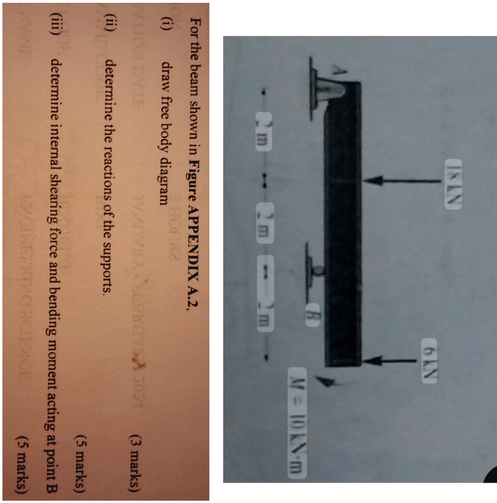 for the beam shown in figure appendix a2 i draw free body diagram 3 marks ii determine the ...