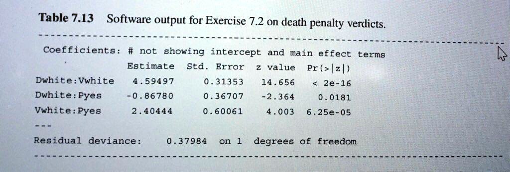 SOLVED: Use R to solve this question. Please provide clear step-by-step guidance and all ...