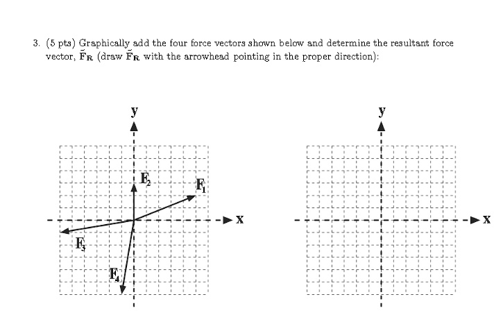 Pts) Graphically add the four force vectors shown bel… - SolvedLib