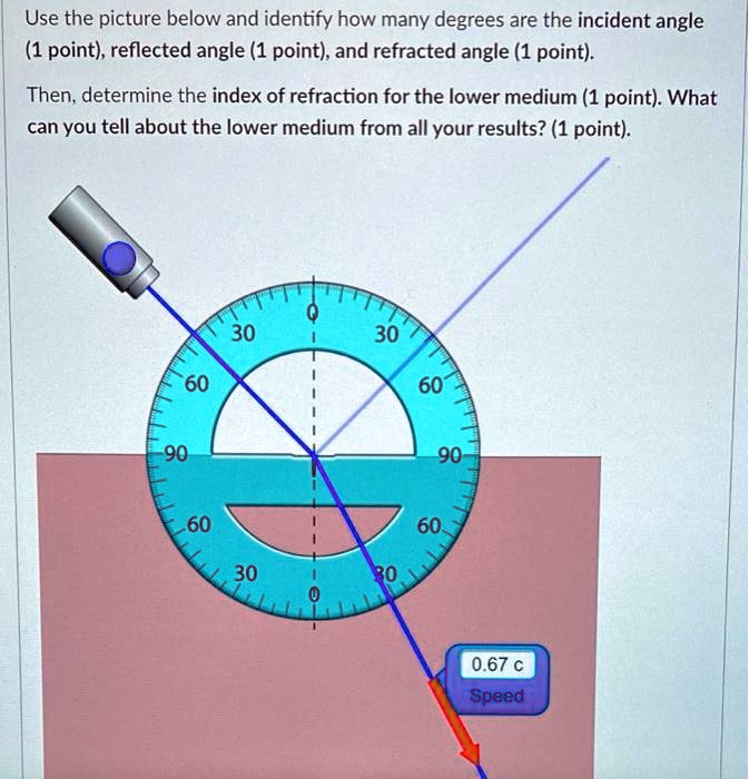 Use the picture below and identify how many degrees are the incident ...