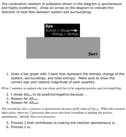 the combustion reaction acetylene shown in the diagram is spontaneous ...