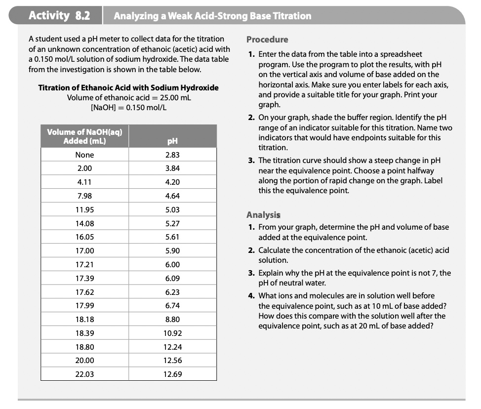 activity 82 analyzing a weak acid strong base titration a student used ...