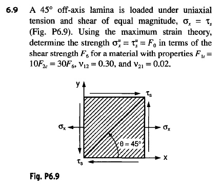 SOLVED: A 45Â° off-axis lamina is loaded under uniaxial tension and ...