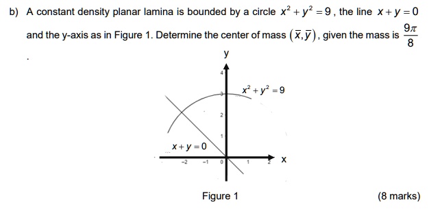 SOLVED: A constant density planar lamina is bounded by a circle x^2 + y ...