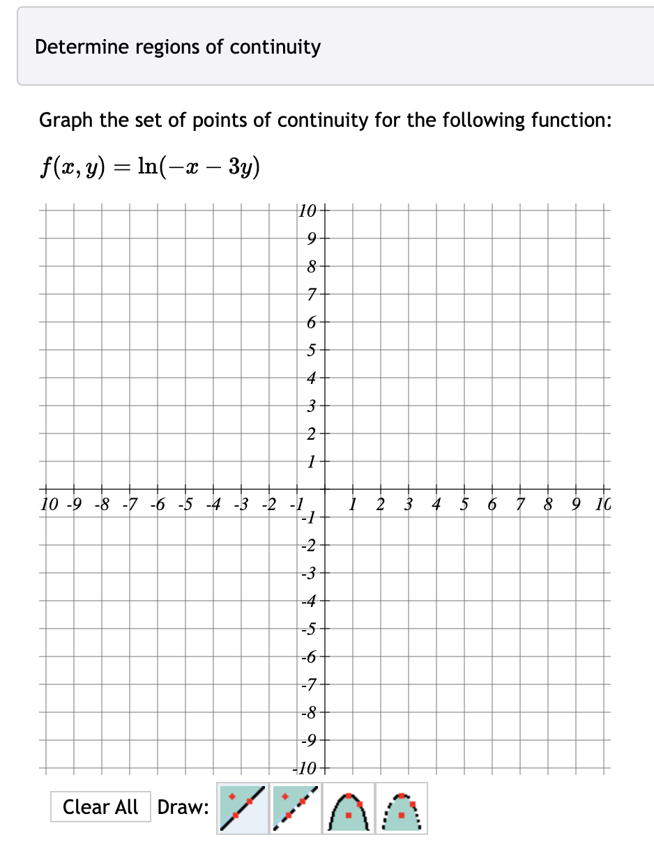 SOLVED: Determine regions of continuity Graph the set of points of continuity for the following ...