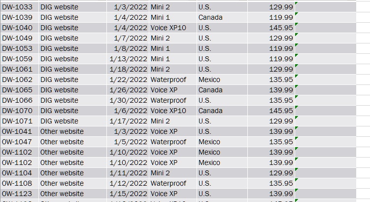 in column g benicio wants to indicate whether dig technology should ...