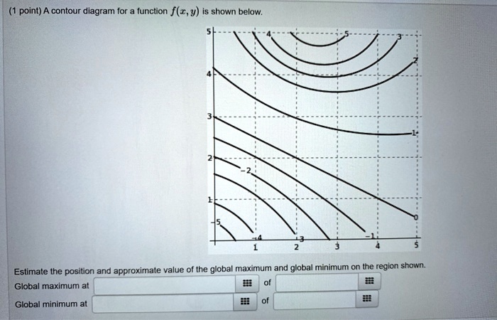 SOLVED: Contour diagram for function f(x,y) shown below: Estimate the ... SOLVED: Contour diagram for function f(x,y) shown below: Estimate the ...