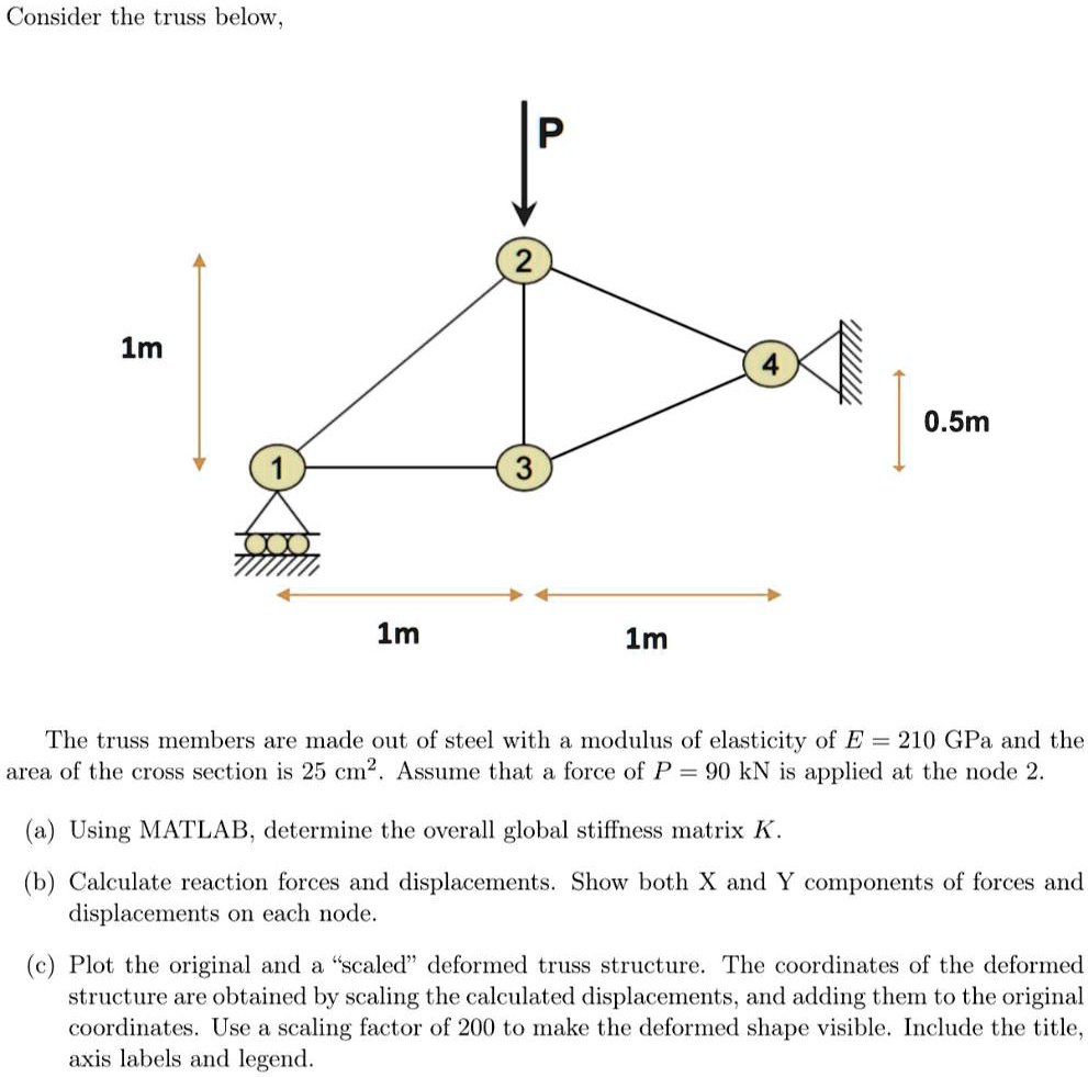 SOLVED: Consider the truss below: 1m 0.5m 3 1m 1m The truss members are made out of steel with a ...