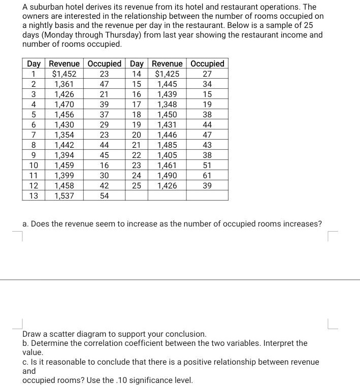 SOLVED: A suburban hotel derives its revenue from its hotel and ...