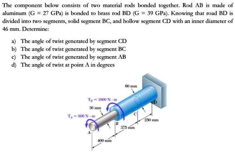 SOLVED: The component below consists of two material rods bonded ...