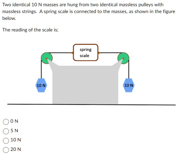 Two identical 10 N masses are hung from two identical massless pulleys with massless strings. A ...