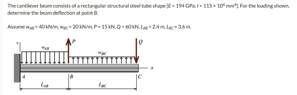 SOLVED: The cantilever beam consists of a rectangular structural steel ...