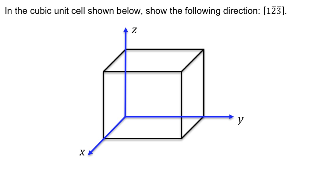 SOLVED: In the cubic unit cell shown below, show the following direction: I1231
