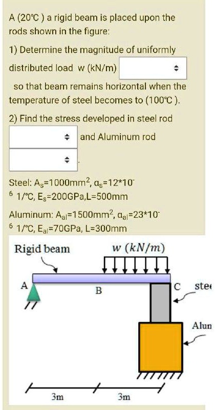 A 20 cm rigid beam is placed upon the rods shown in the figure: 1 ...
