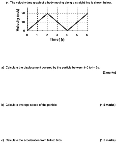SOLVED:The velocity-time graph of a body moving along straight line ...
