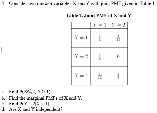 Solved Consider Two Random Variables X And Y With Joint Pmf Given In Table Table 2 Joint Pmf 