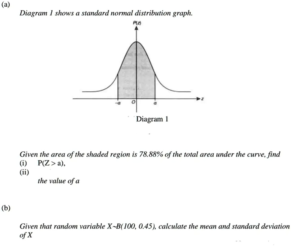 (a) Diagram 1 shows a standard normal distribution graph. P(z) a ...