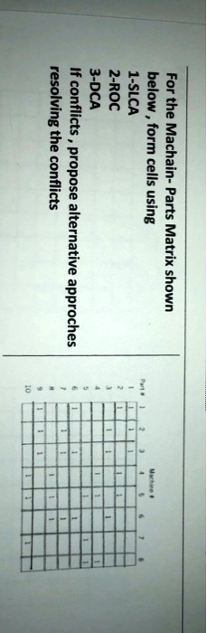 SOLVED: resolving the conflicts 3-DCA 2-ROC 1-SLCA below,form cells ...